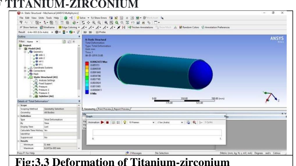 Figure 9 - Design and Analysis of Hydrogen Storage Tank with