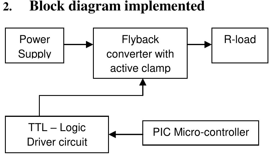 Block diagram of flyback converter with active clamp and