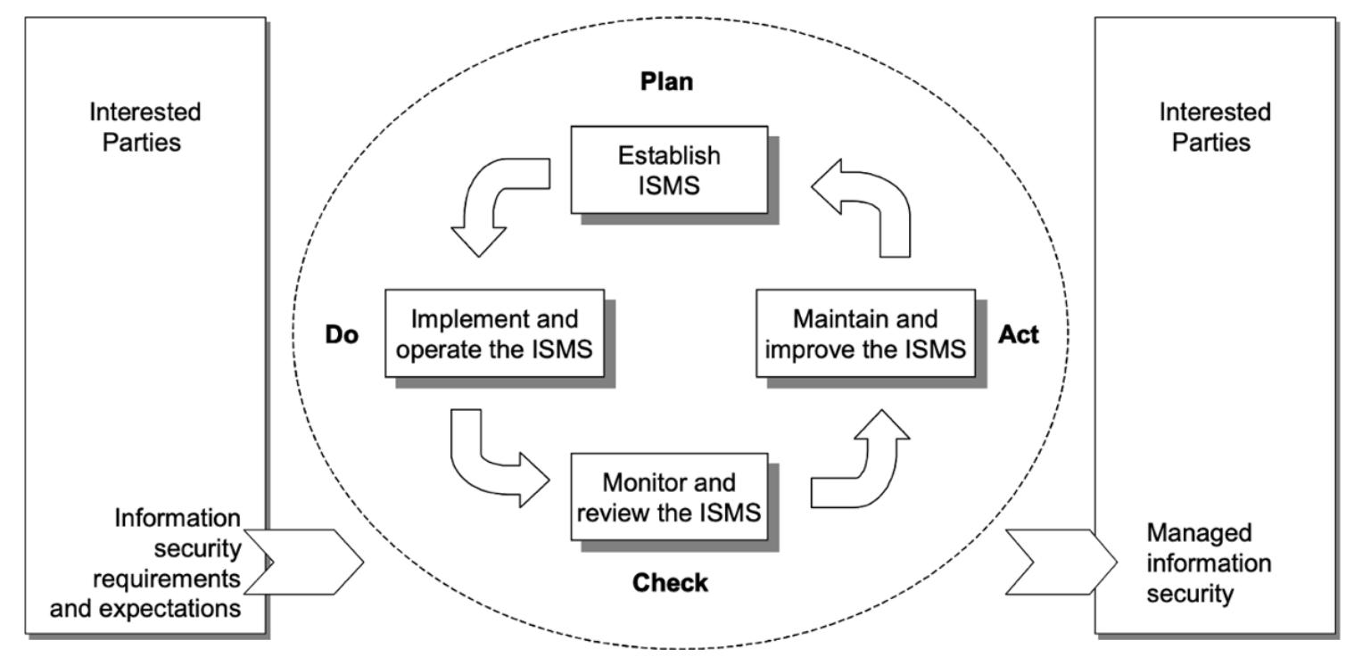 Regarding the pdca-cycle, the plan stands for establishing