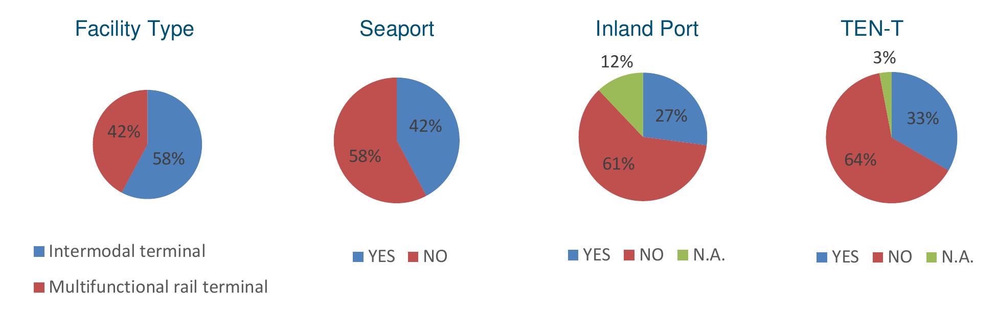 1.3. structure of swedish ct terminals by types