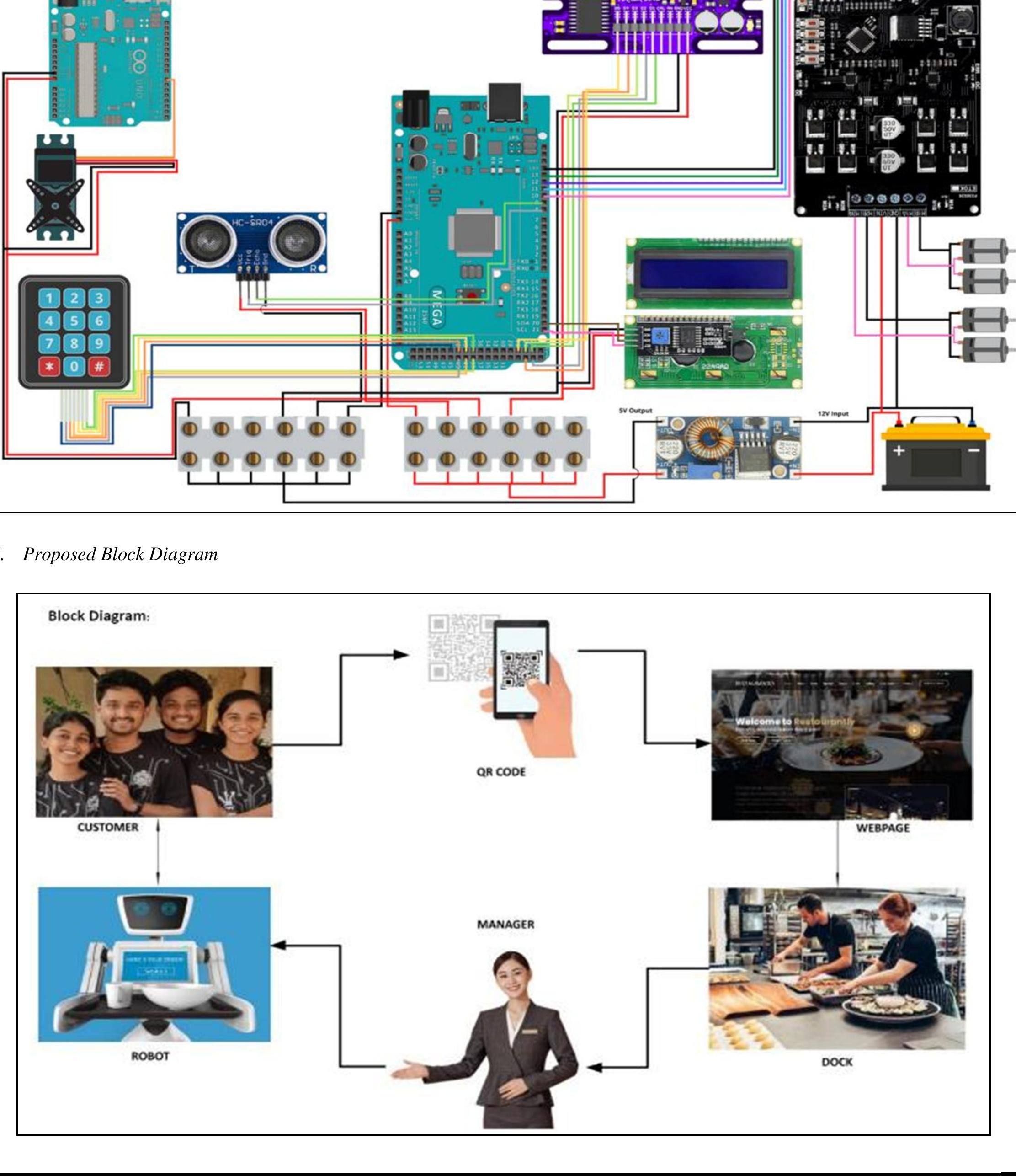 Figure 15 - Waiter Robot with Smart Ordering System
