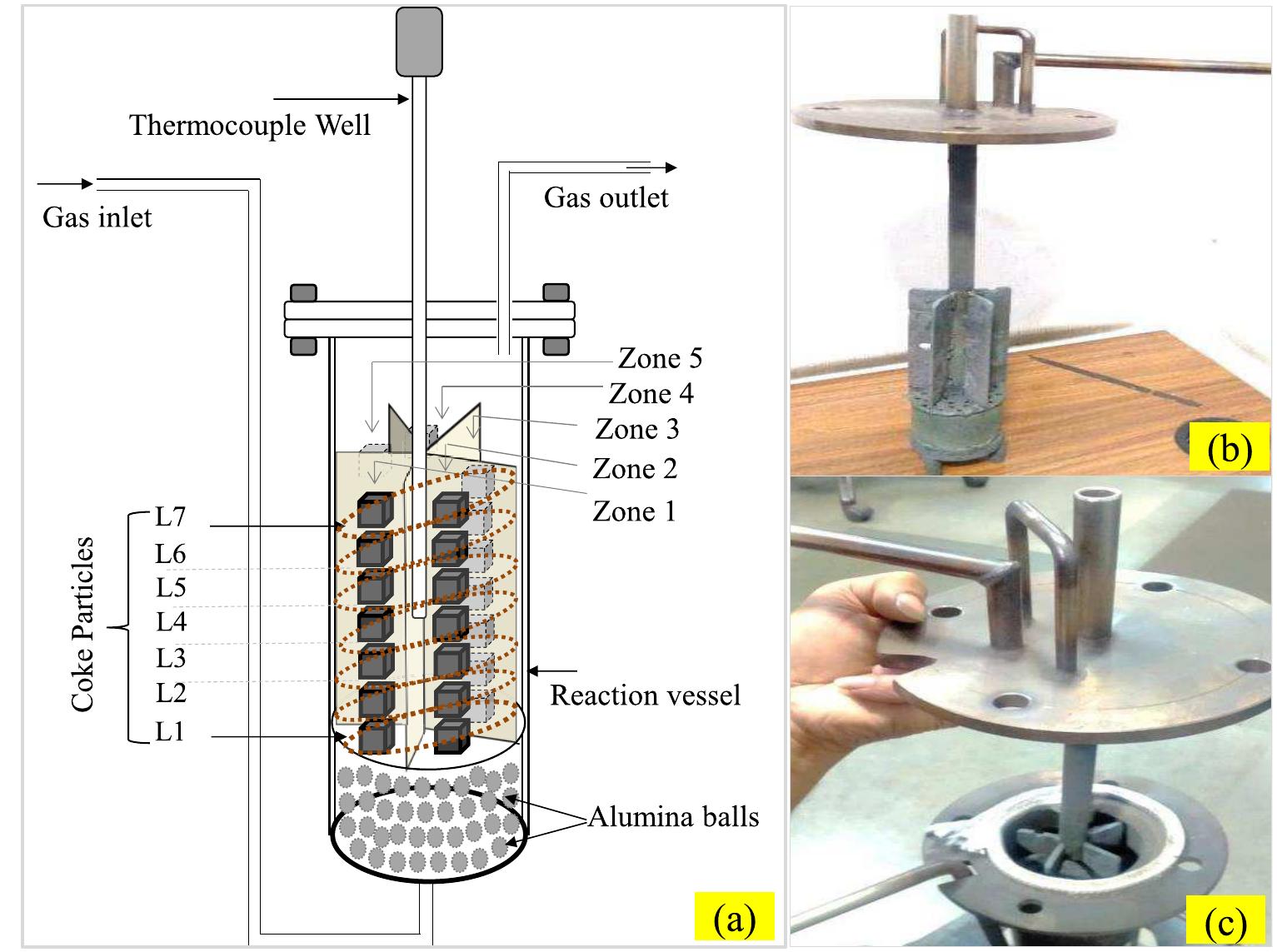 Experimental setup: (a) schematic diagram of the modified