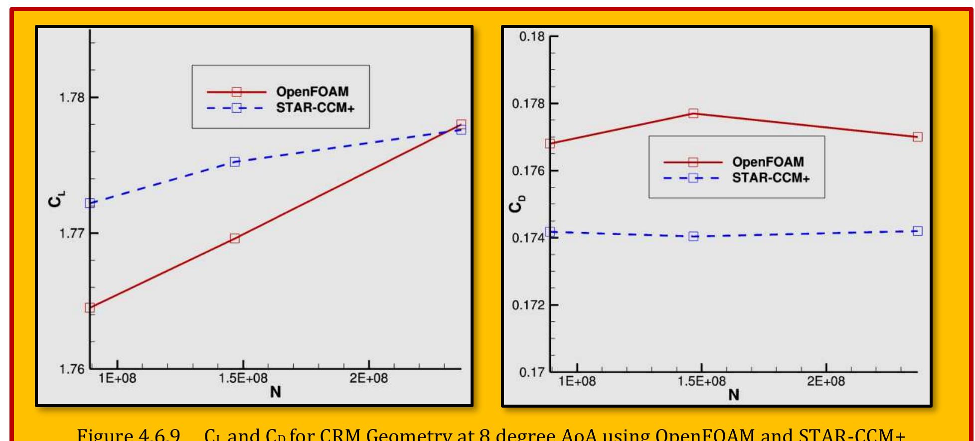 Openfoam is a competitive tool for engineering analysis,