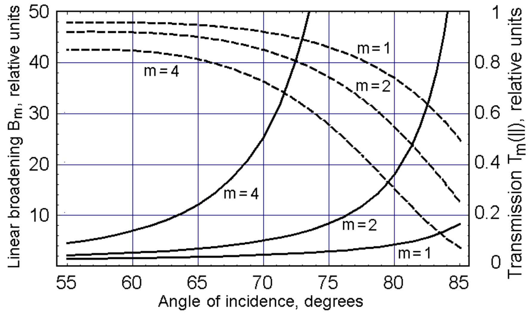7. the combined diagram illustrating both the beam expanding