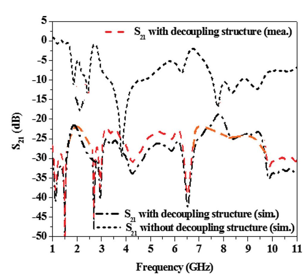 $j; vs. frequency plot with/without decoupling structure