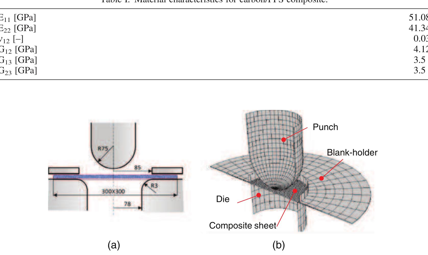 Finite element model for hemispherical stamping simulation