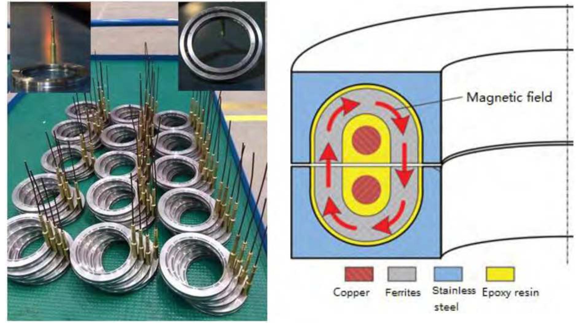 —structure of magnetic coupling coil “ the structural