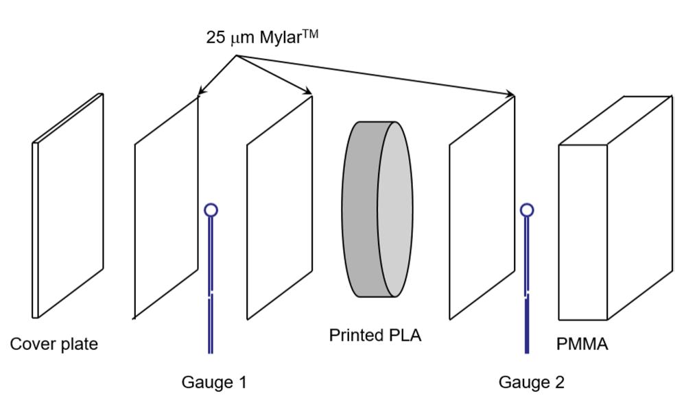 Schematic representation of target configuration in plate