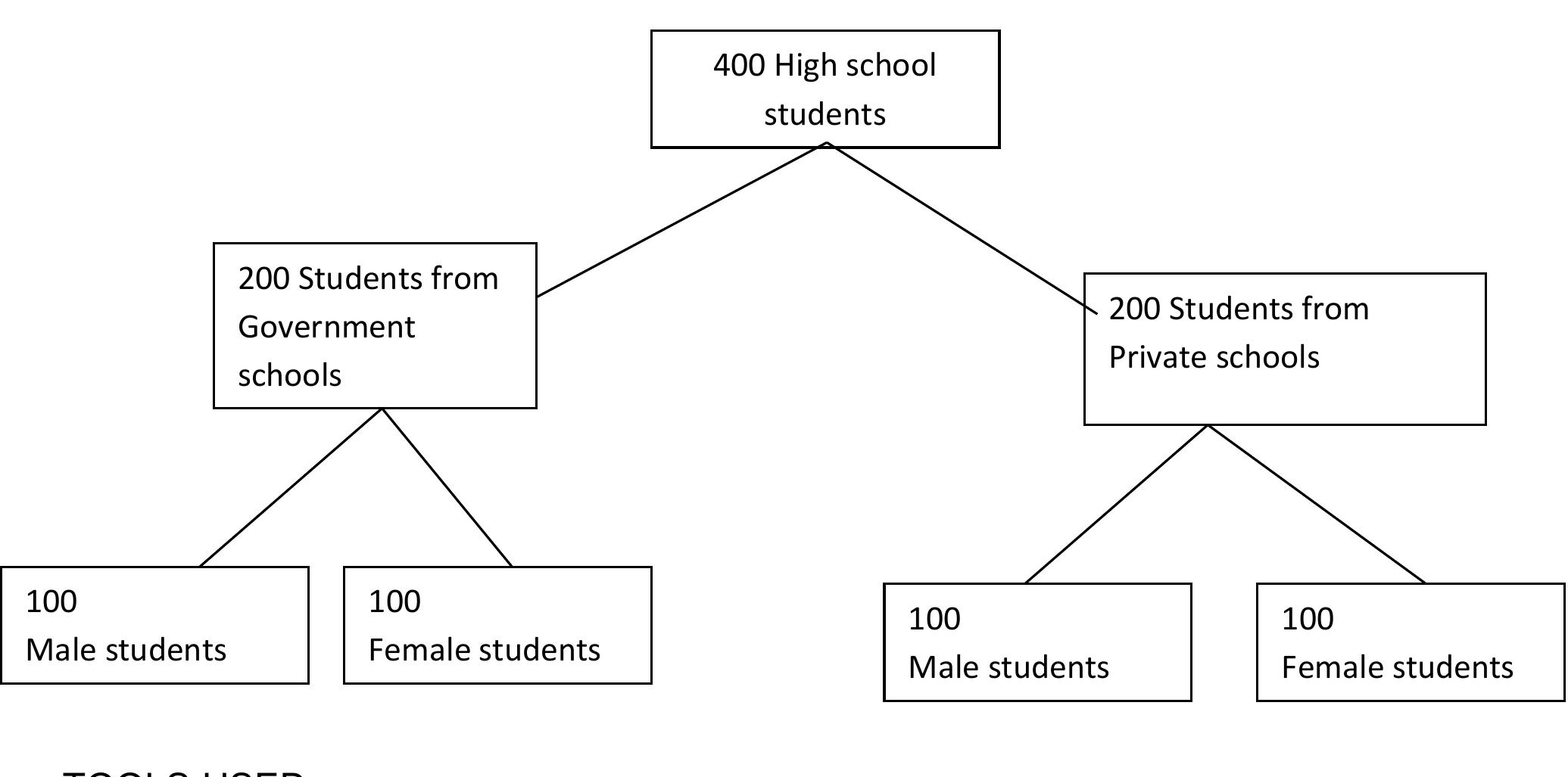 (PDF) Students, Peer Pressure and their Academic Performance in School