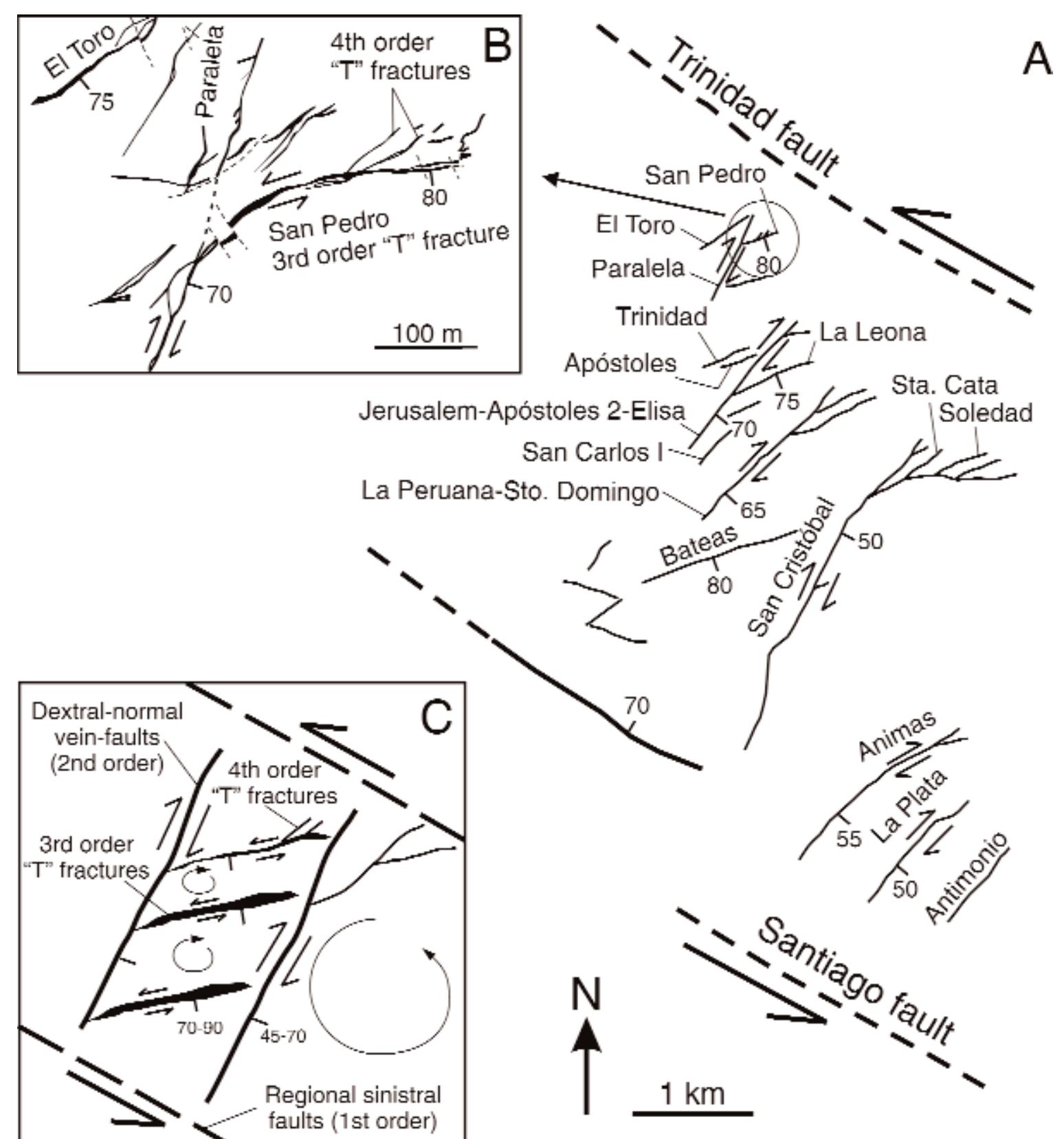 Fic. 6. structural model of the caylloma district. a. map of