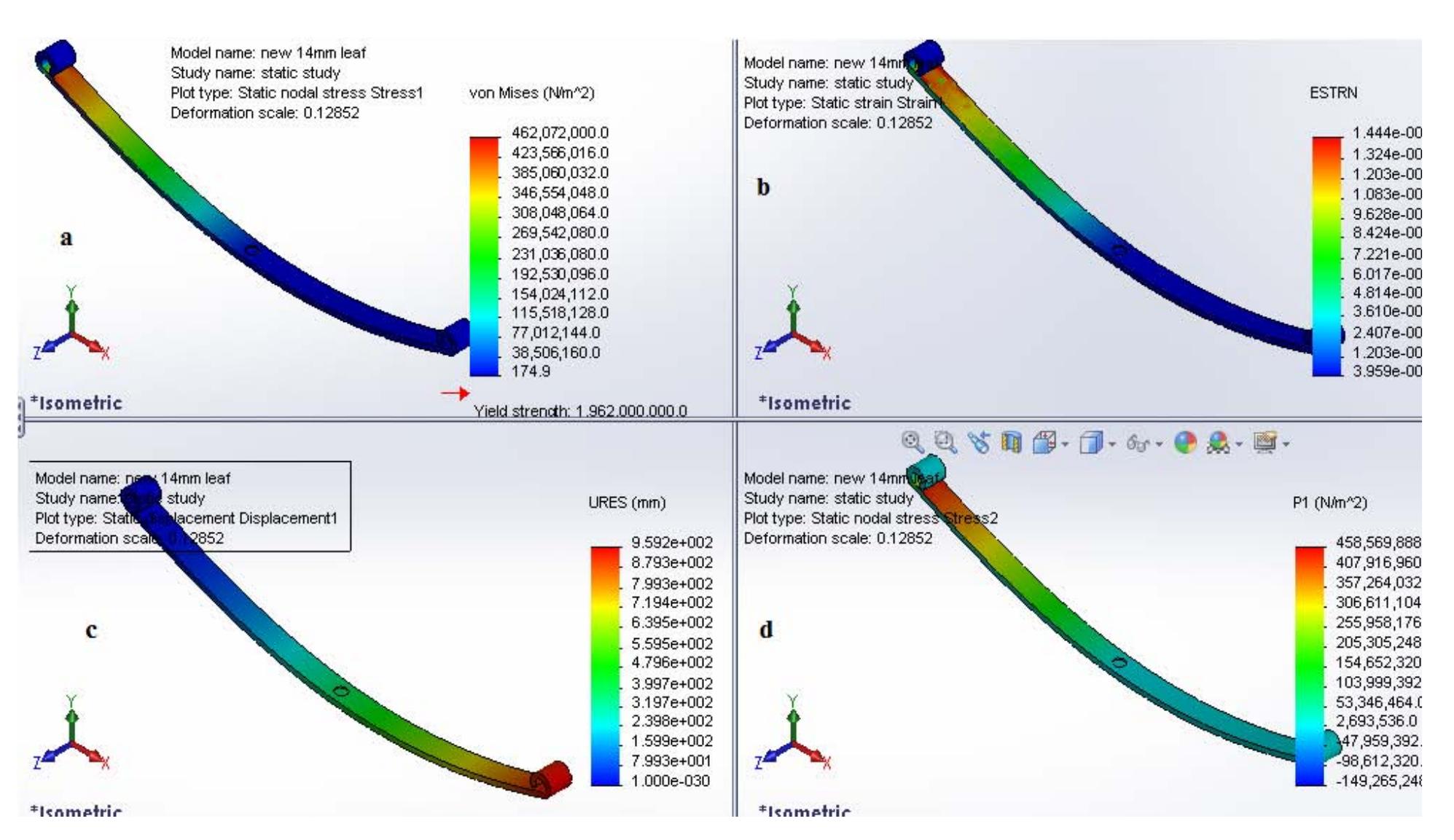 Figure 6 - Failure Analysis of Semi-elliptical Master Leaf
