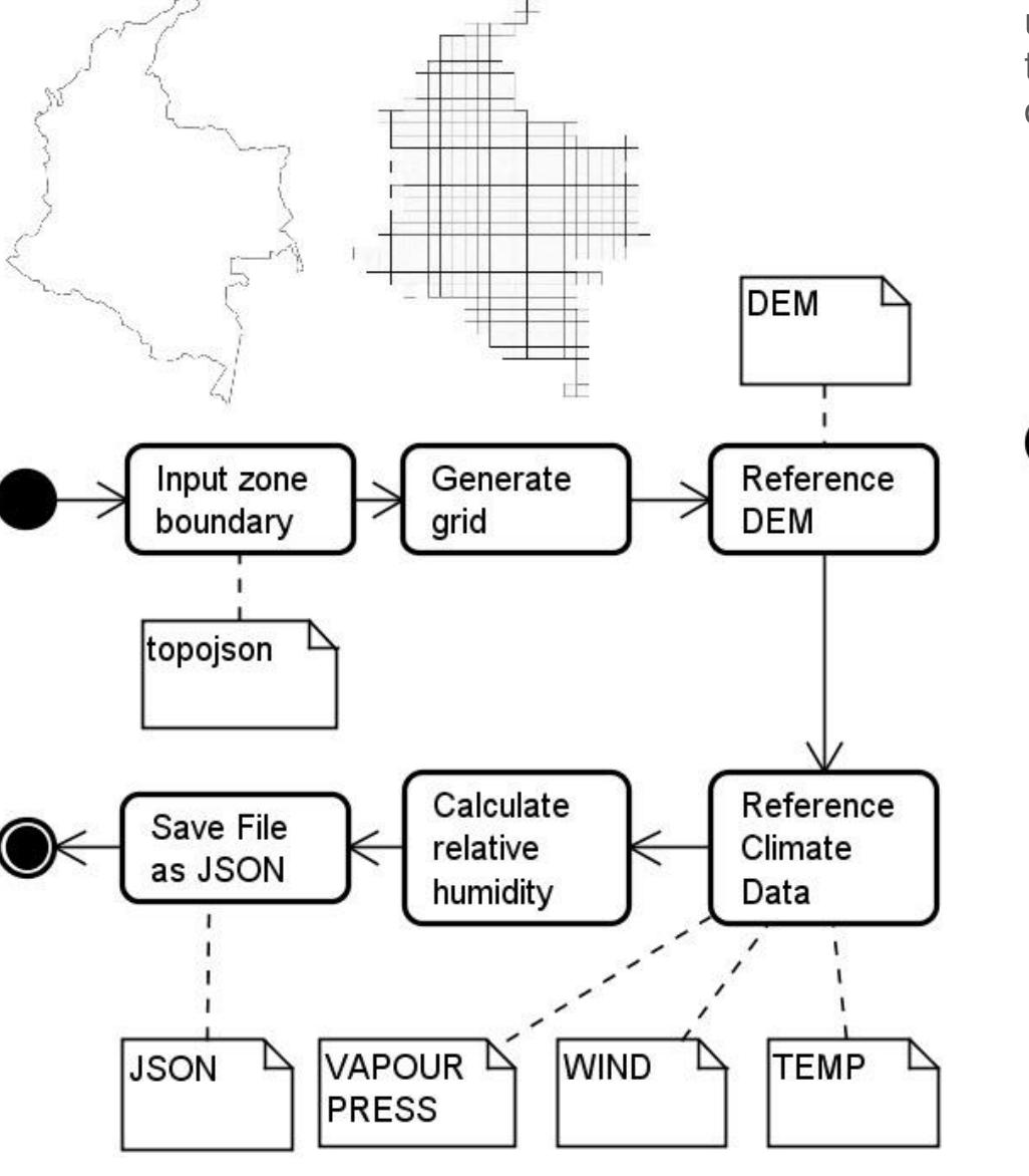 Flow diagram showing the stages of the data preparation
