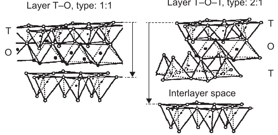 Schema of tetrahedral (t) and octahedral (o) sheets in the Schema of tetrahedral (t) and octahedral (o) sheets in the