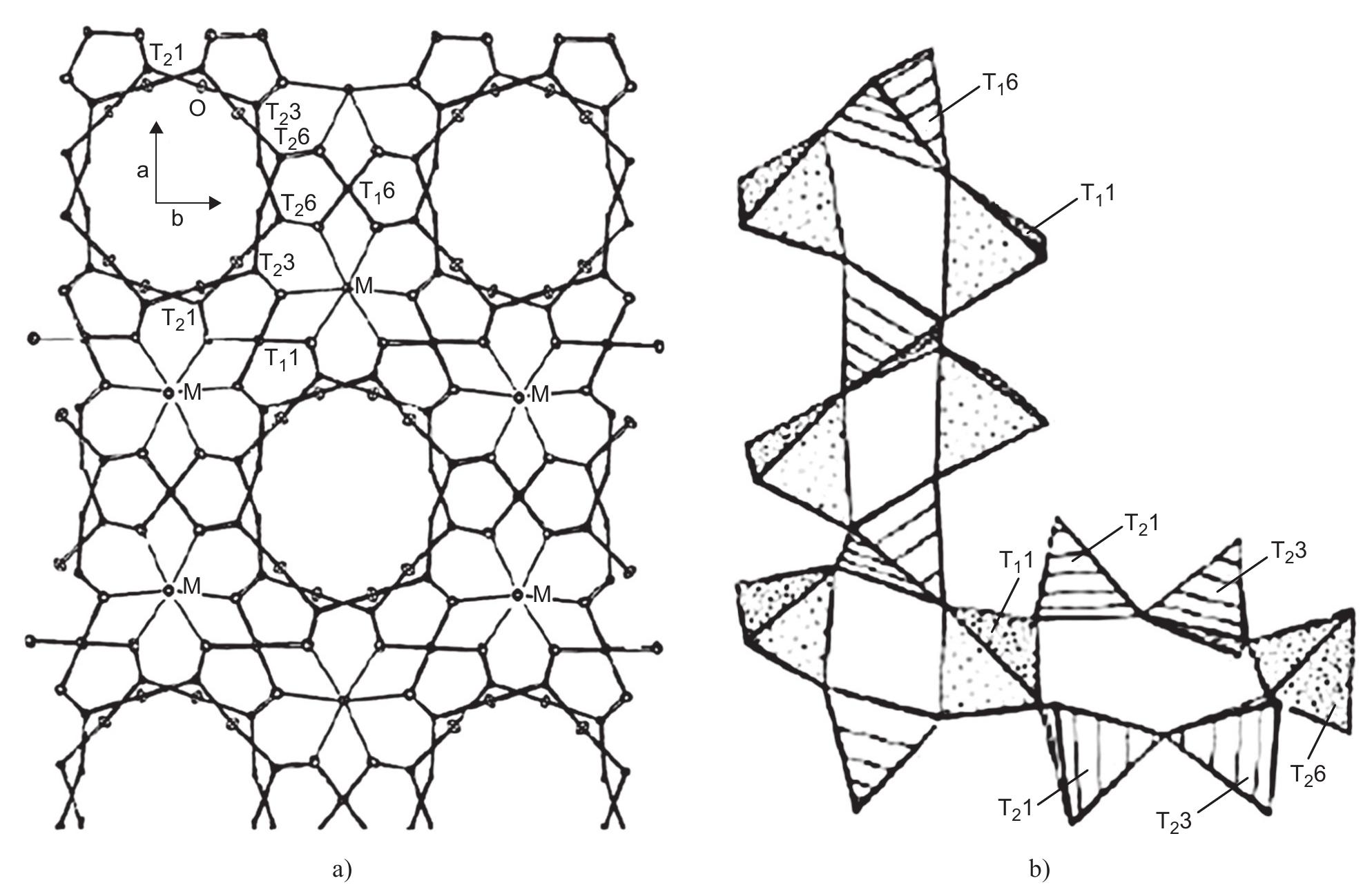 Figure 2 - from Clays, clay minerals and cordierite ceramics