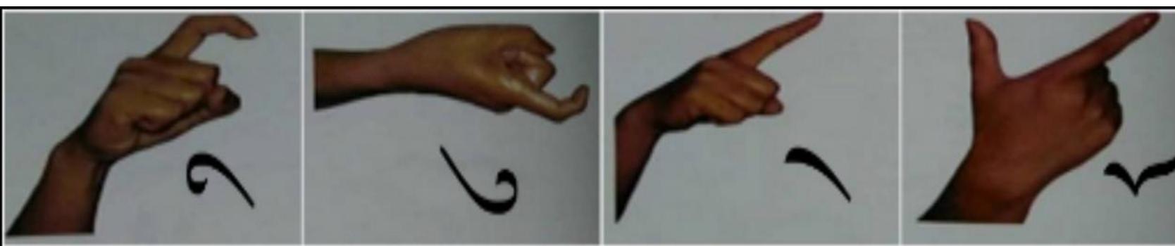 Figure 9 Bhutanese Sign Language Hand Shaped Alphabets And
