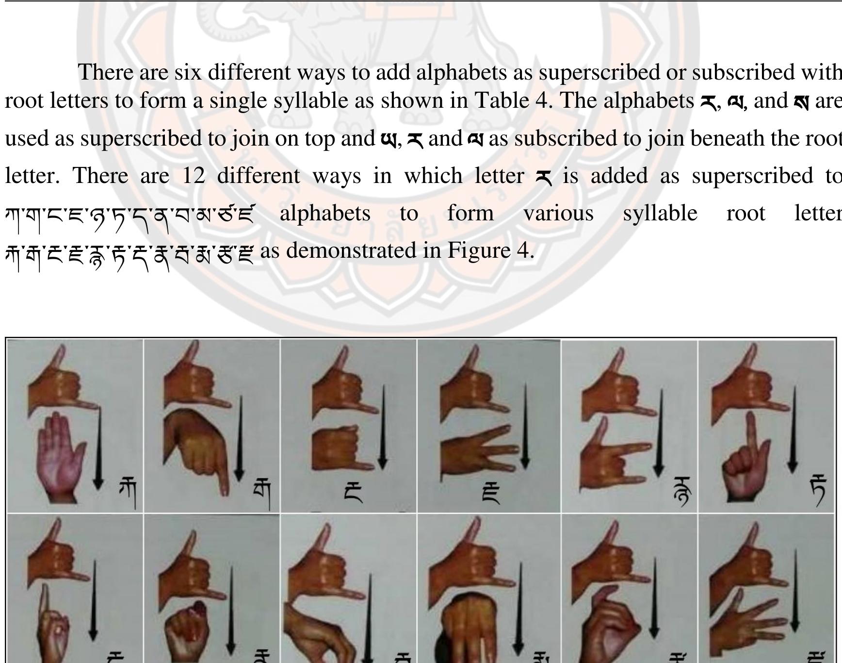 Figure 11 - Bhutanese Sign Language Hand-shaped Alphabets