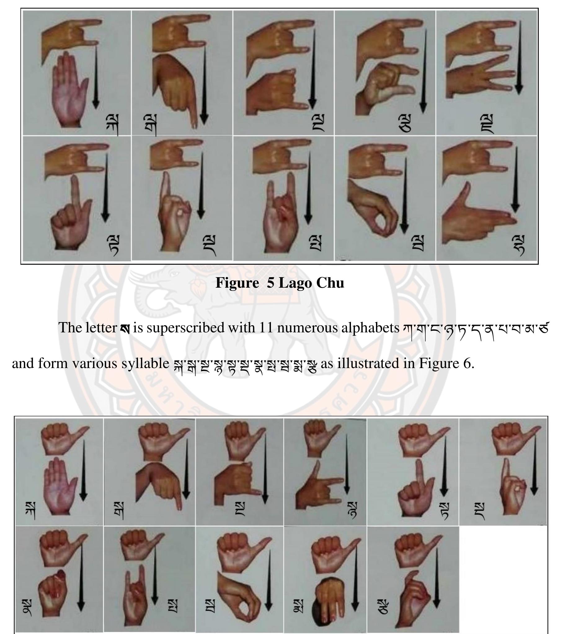 Figure 12 - Bhutanese Sign Language Hand-shaped Alphabets