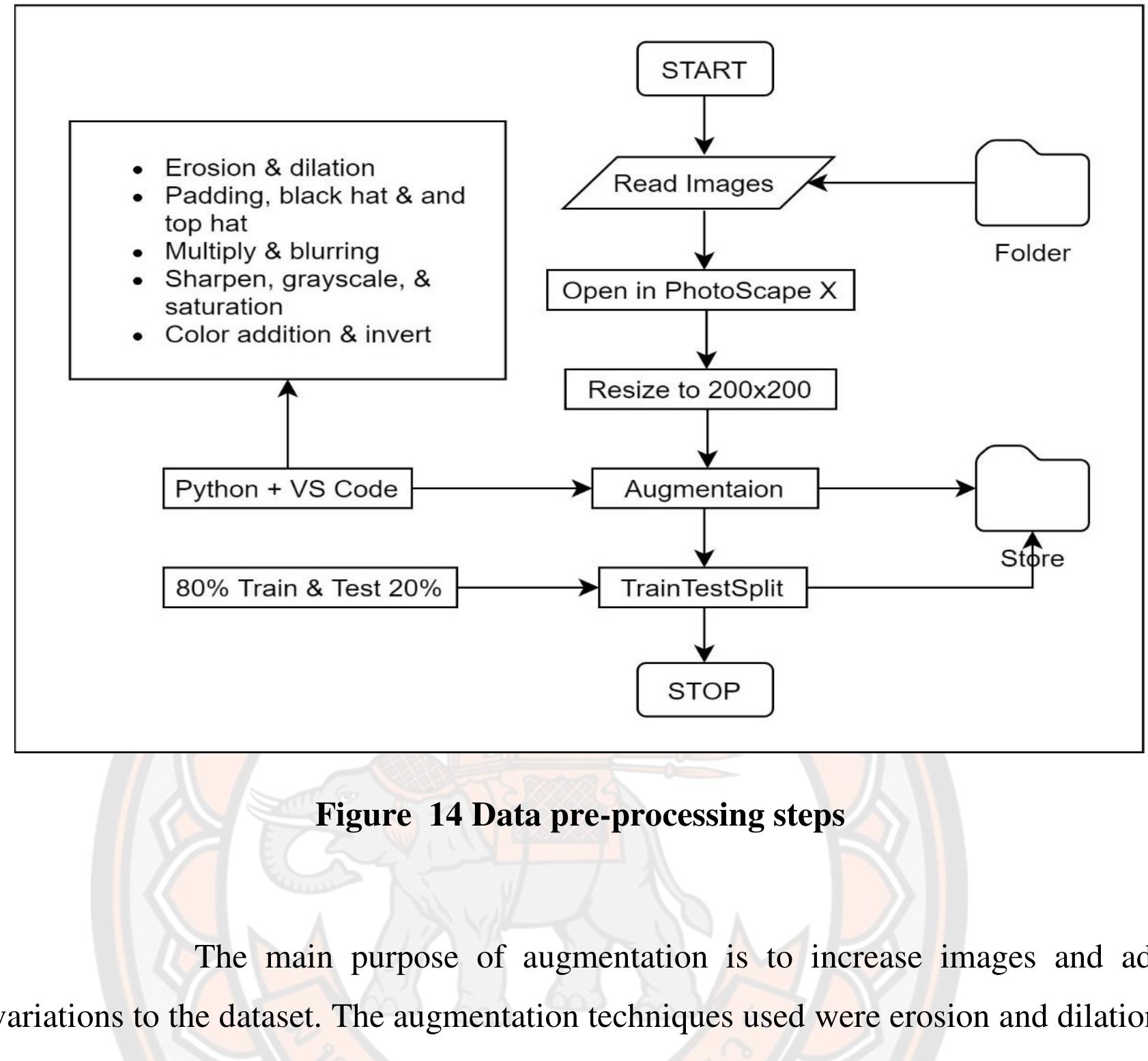 Figure 19 Bhutanese Sign Language Hand Shaped Alphabets