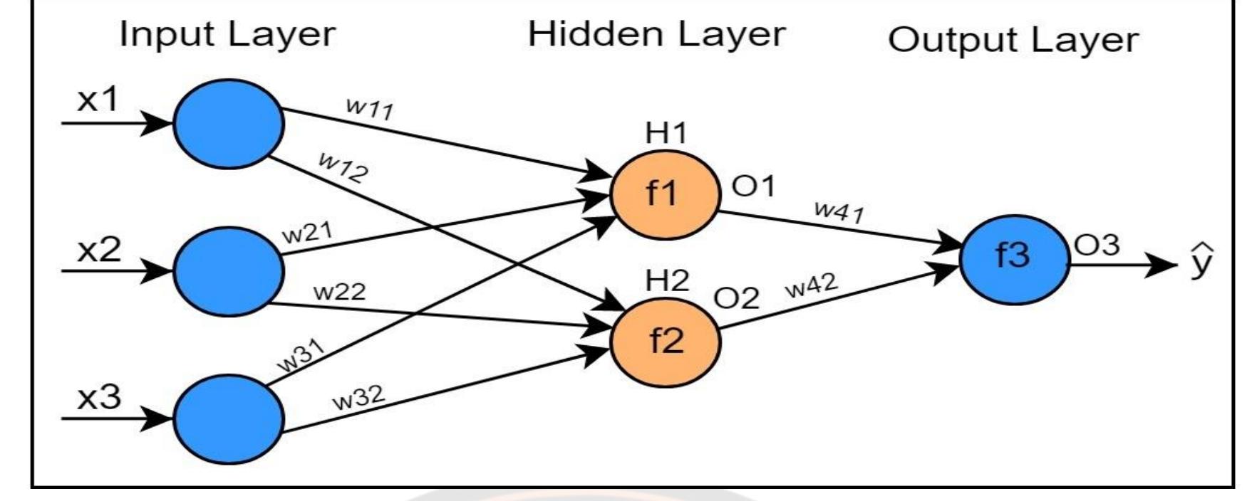 Figure 23 - Bhutanese Sign Language Hand-shaped Alphabets