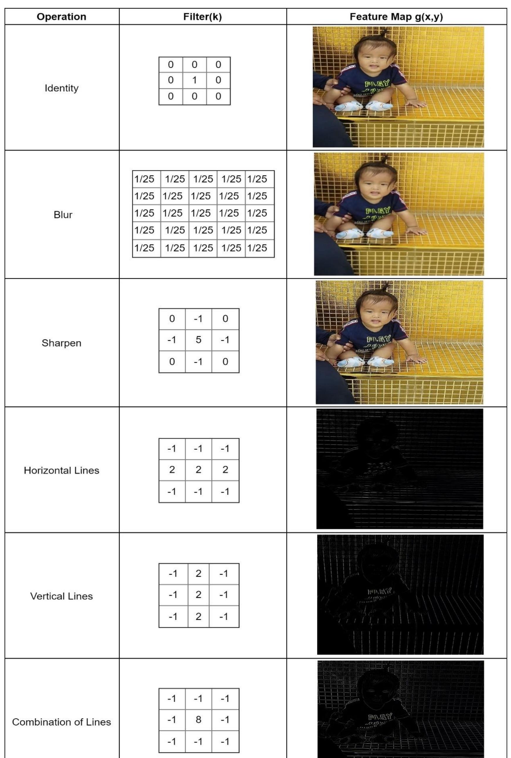 Figure 31 Bhutanese Sign Language Hand Shaped Alphabets