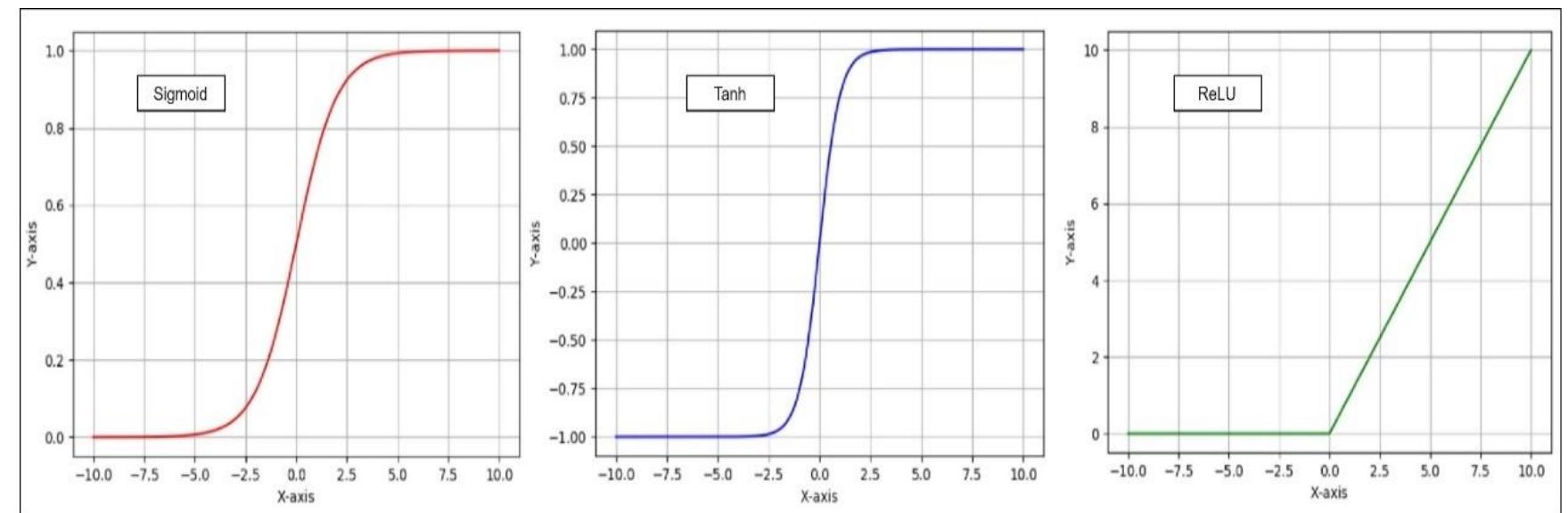 Figure 33 - Bhutanese Sign Language Hand-shaped Alphabets