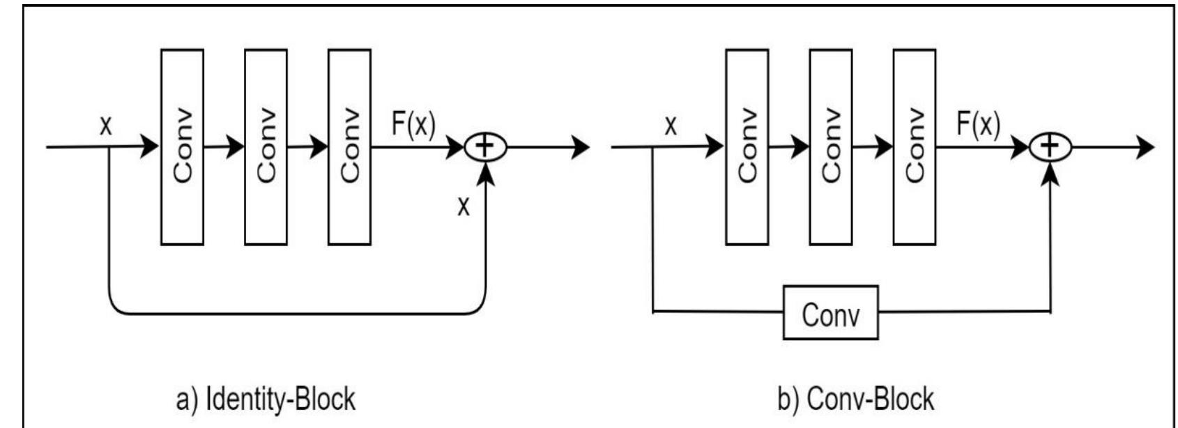 Figure 53 Bhutanese Sign Language Hand Shaped Alphabets