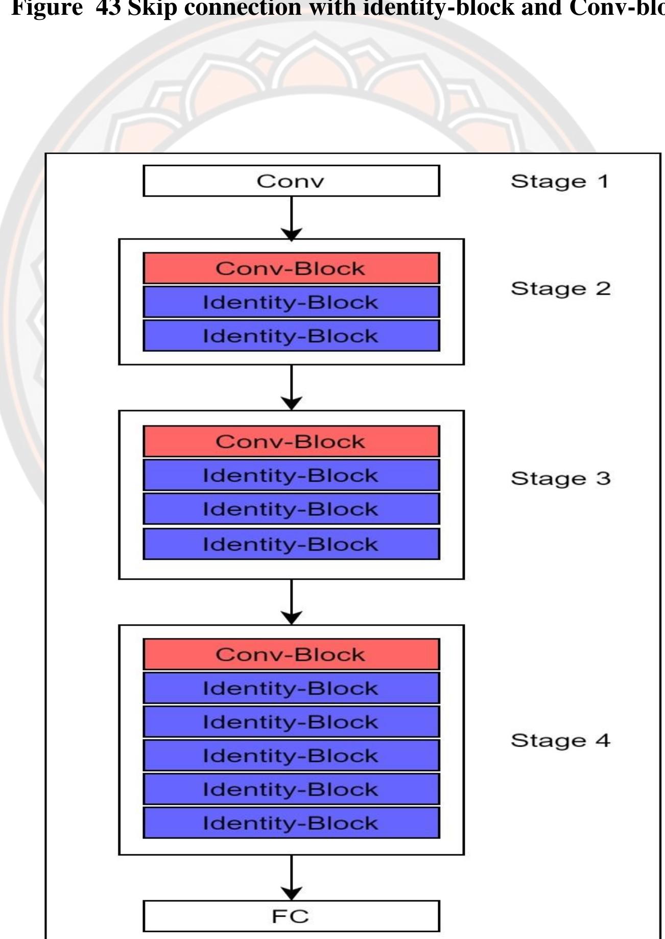 Figure 54 - Bhutanese Sign Language Hand-shaped Alphabets