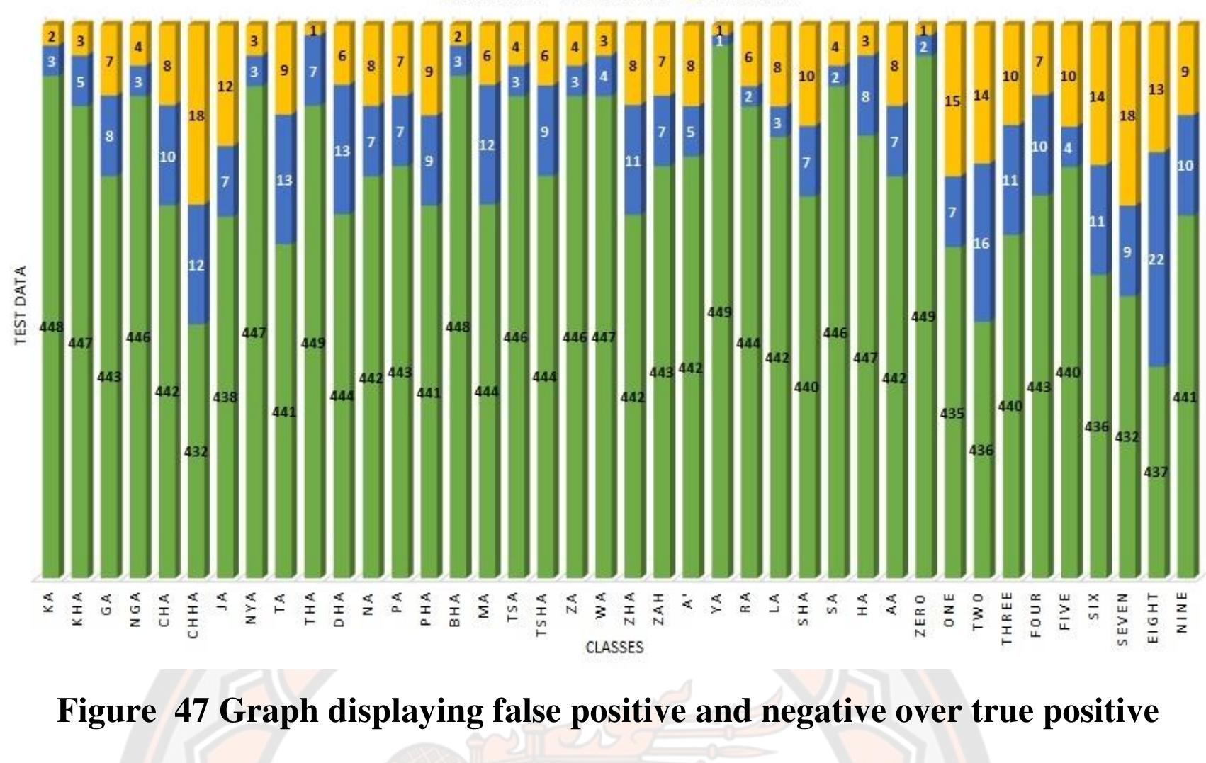 Figure 56 Bhutanese Sign Language Hand Shaped Alphabets