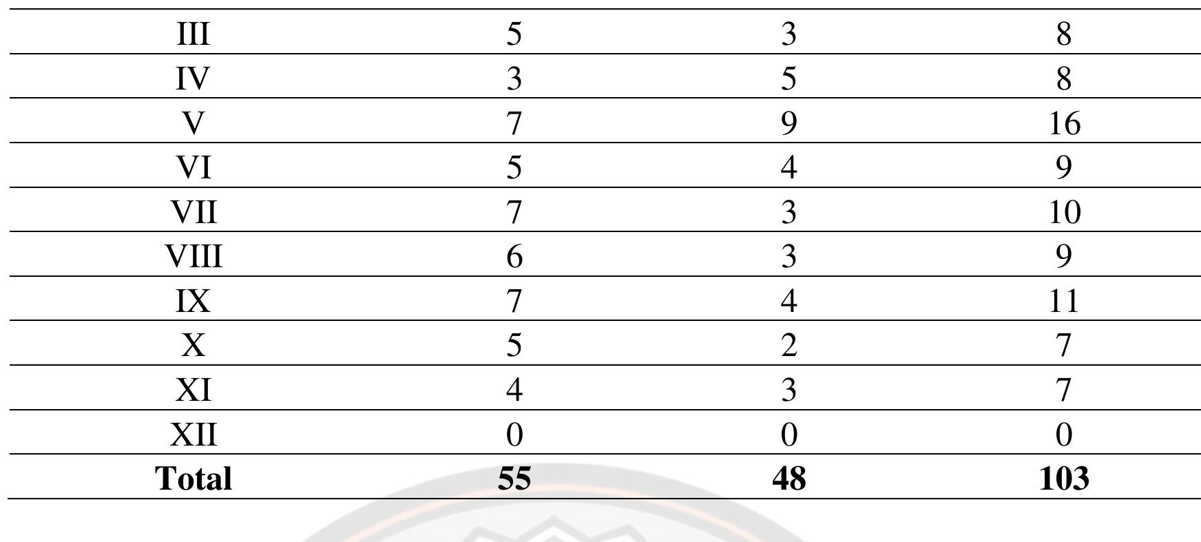 Table 2 Bhutanese Sign Language Hand Shaped Alphabets And