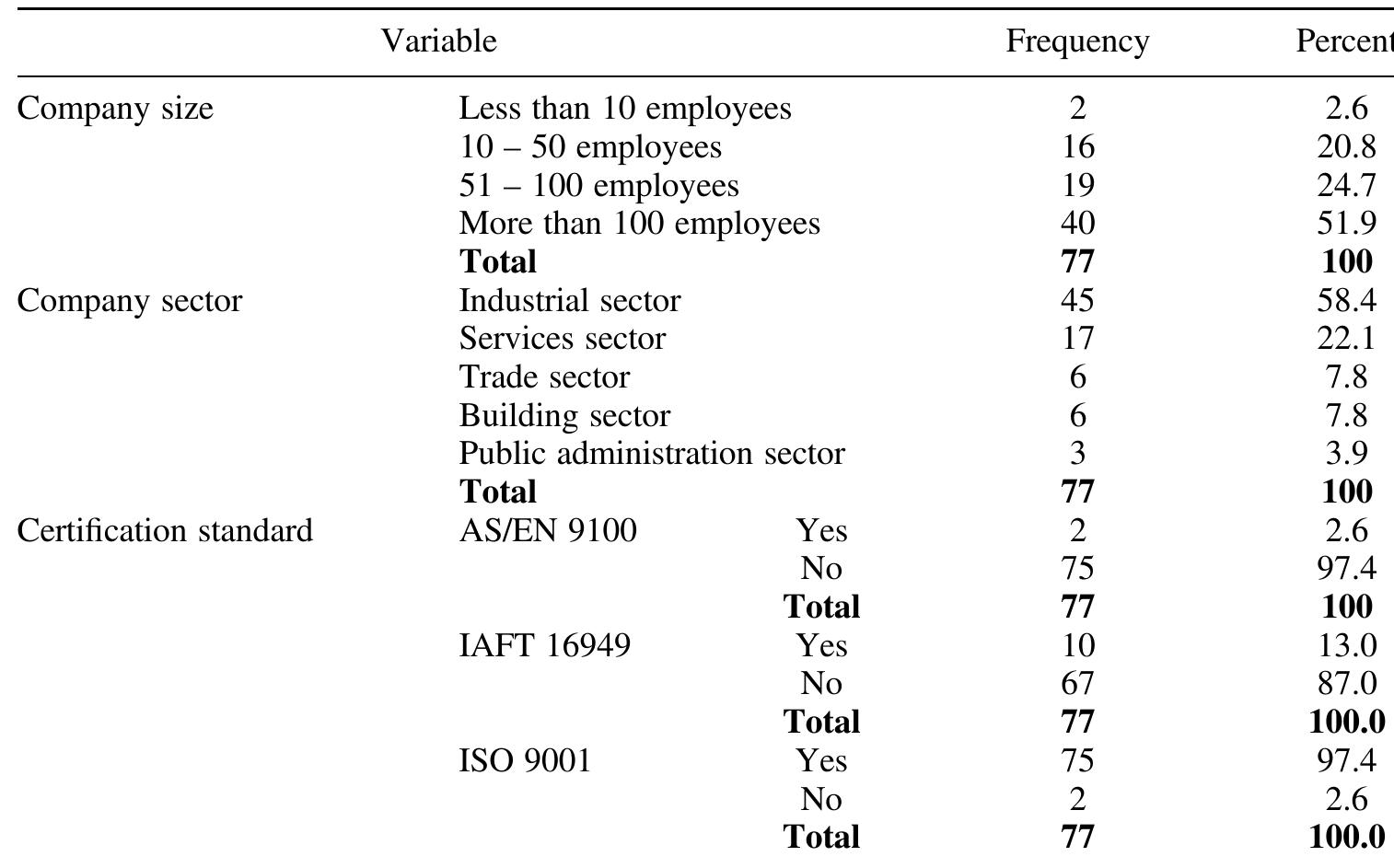 Sample characterisation.