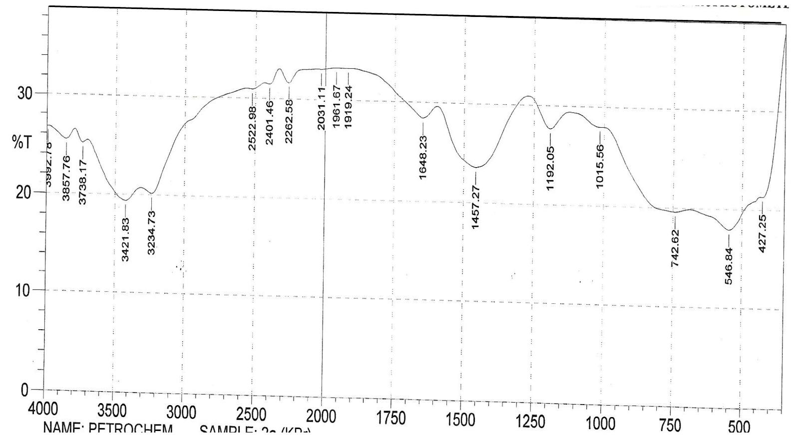 Fourier transform infra-red (ftir) spectra of cao/al,0;