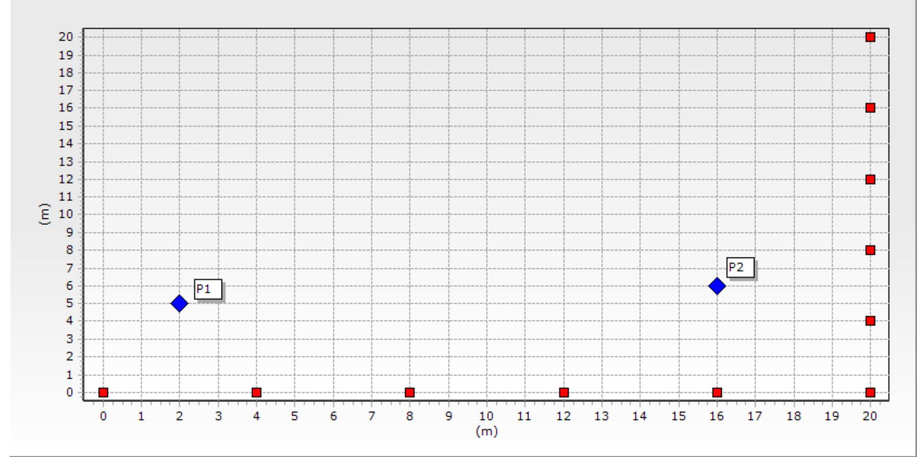 Figure 11 Robotic Radiation Mapping Using Modelling And