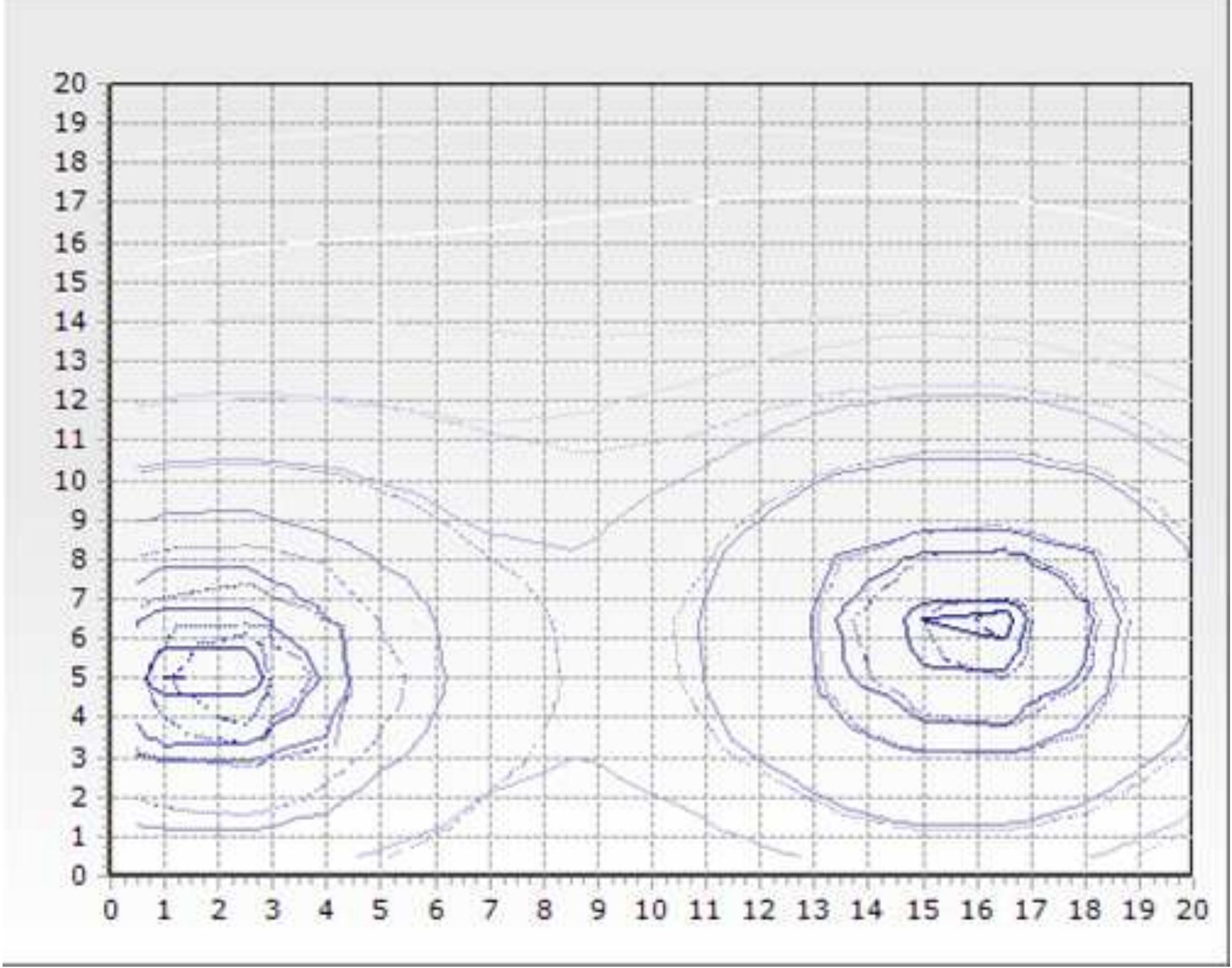 Figure 18 - Robotic radiation mapping using modelling and