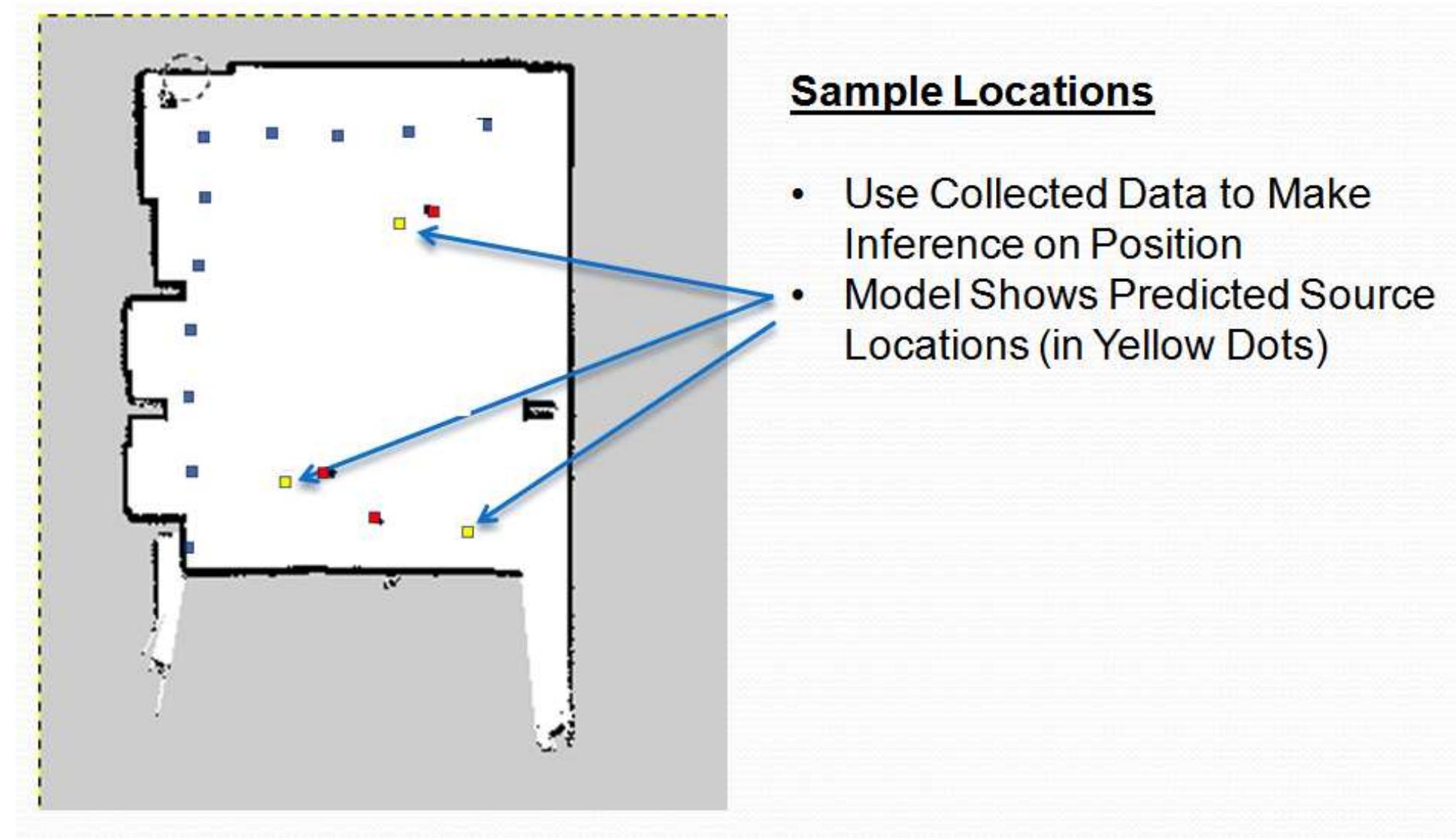Figure 34 Robotic Radiation Mapping Using Modelling And