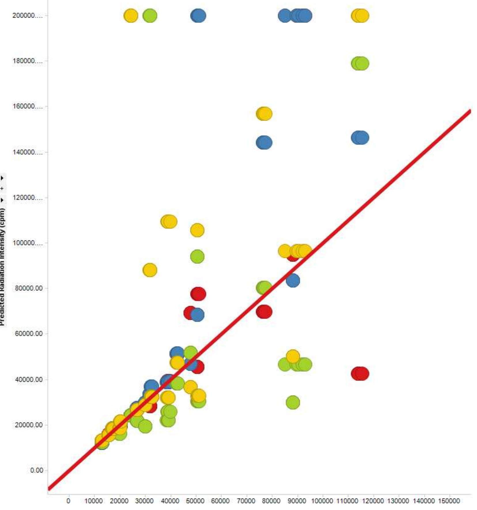 Figure 48 - Robotic radiation mapping using modelling and