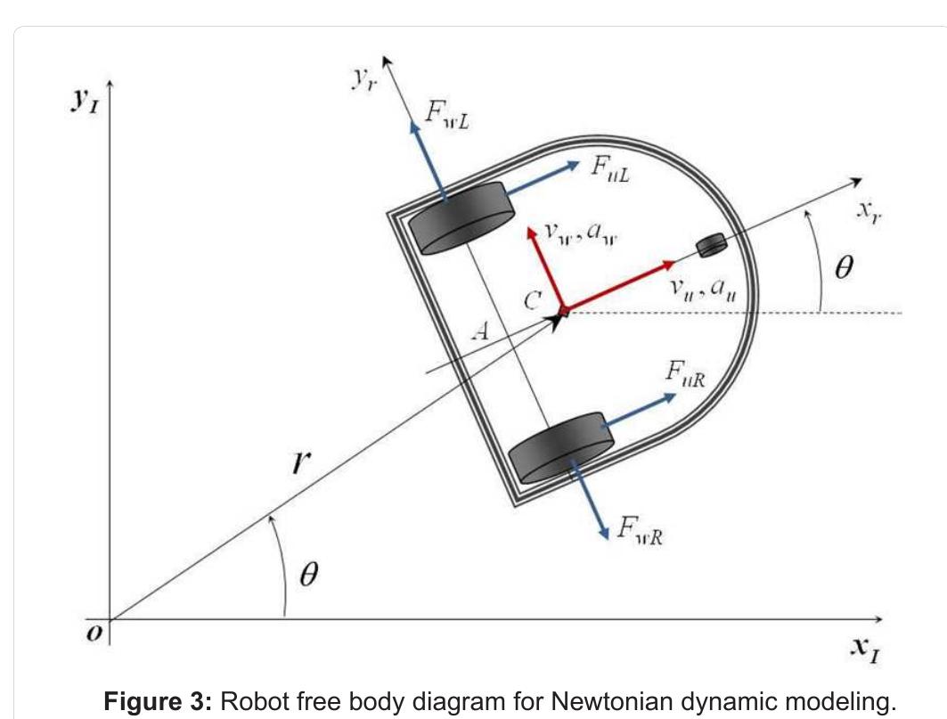 Pdf Dynamic Modelling Of Differential Drive Mobile Robots Using Lagrange And Newton Euler