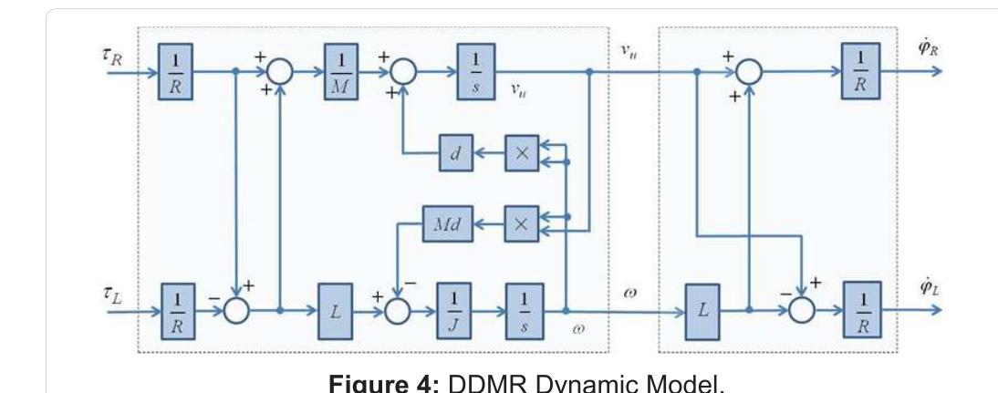 Pdf Dynamic Modelling Of Differential Drive Mobile Robots Using Lagrange And Newton Euler