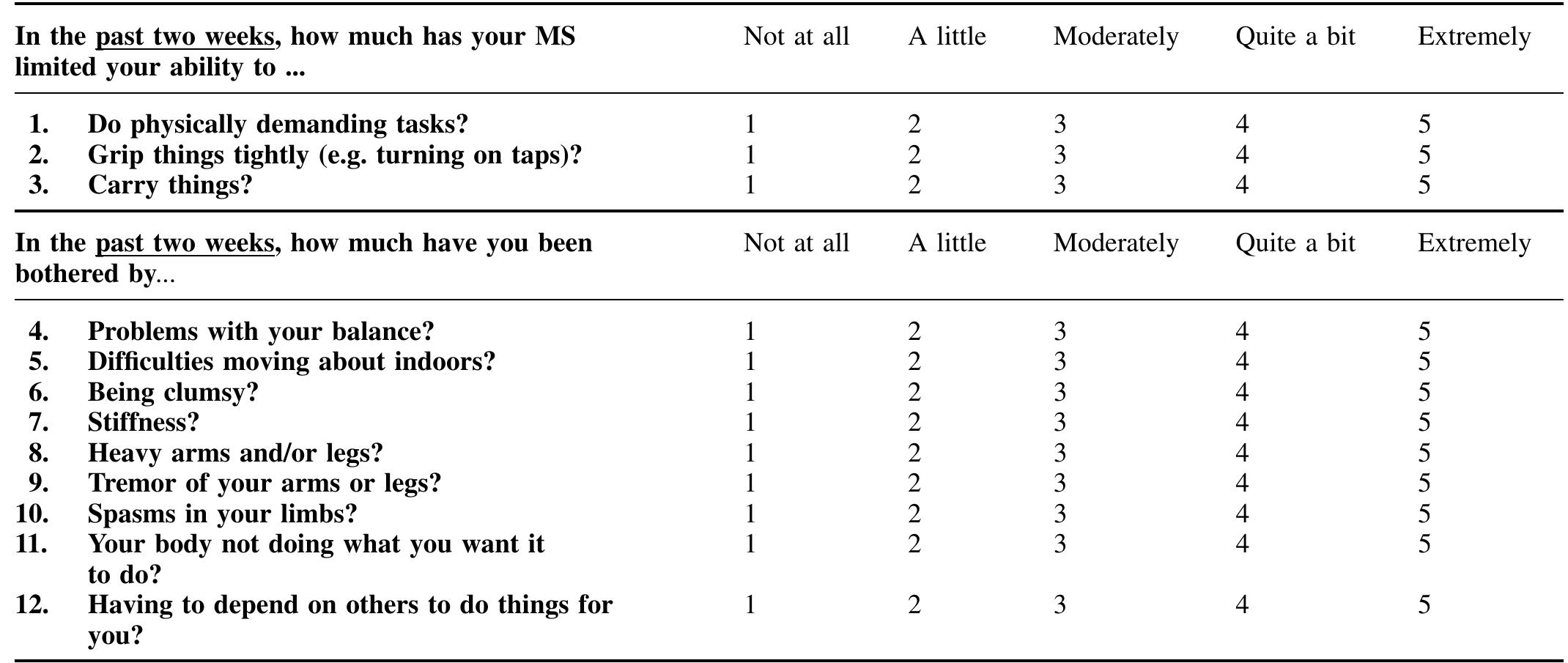(PDF) The Multiple Sclerosis Impact Scale (MSIS-29): A new patient ...