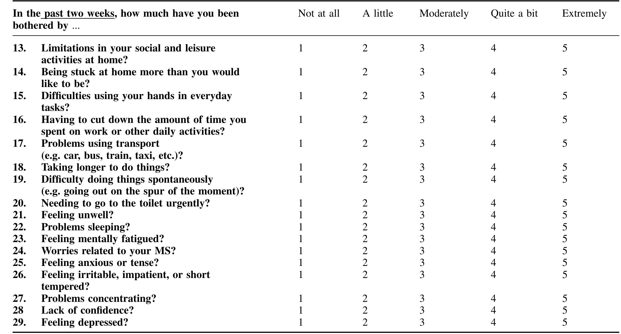 (PDF) The Multiple Sclerosis Impact Scale (MSIS-29): A new patient ...