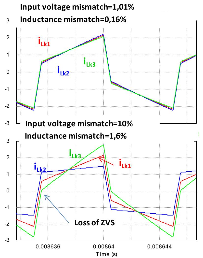 “ig. 3. inductor current waveforms in a system with 3 dab
