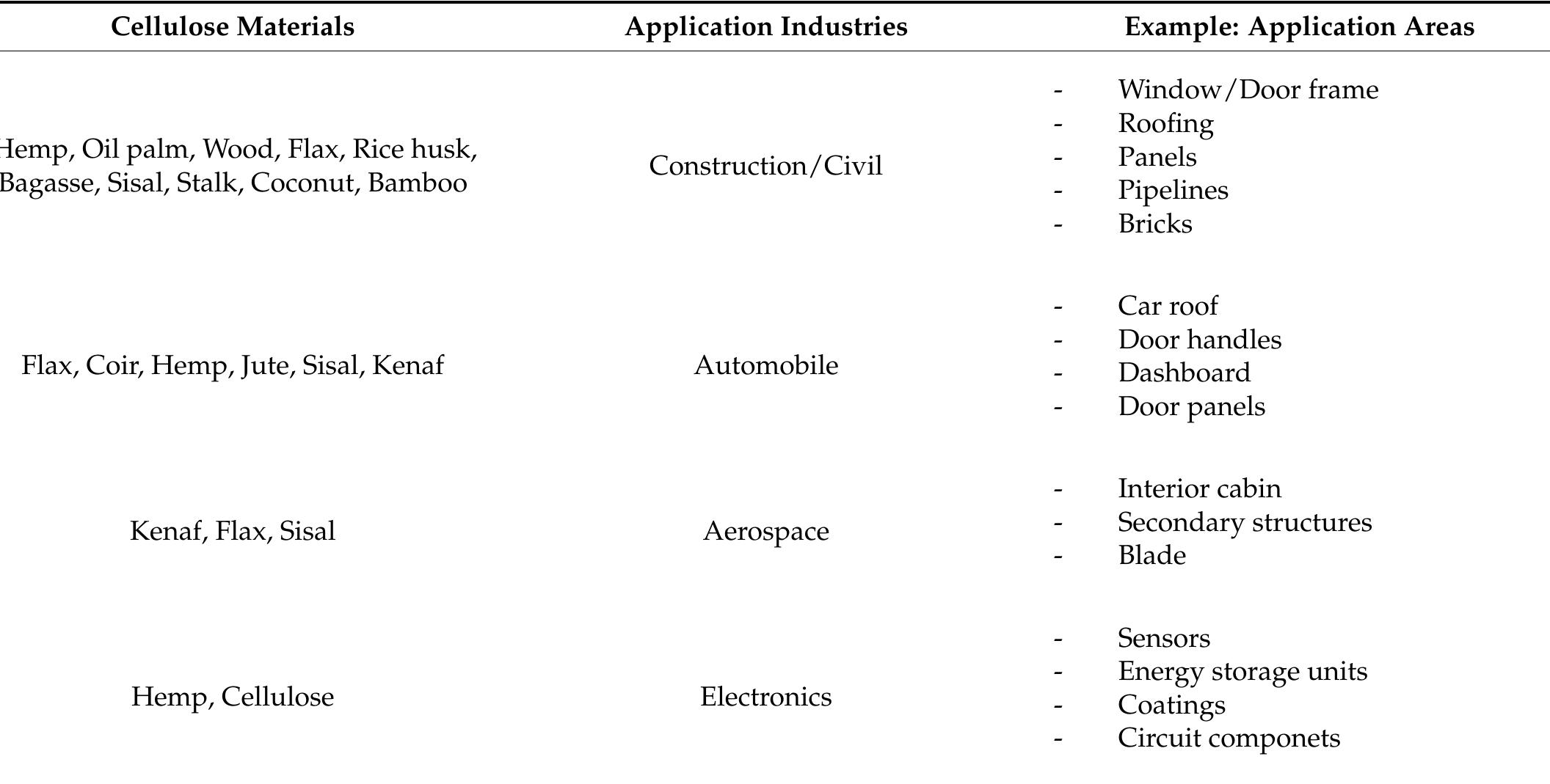 Different applications of cellulose-based materials [21,44].