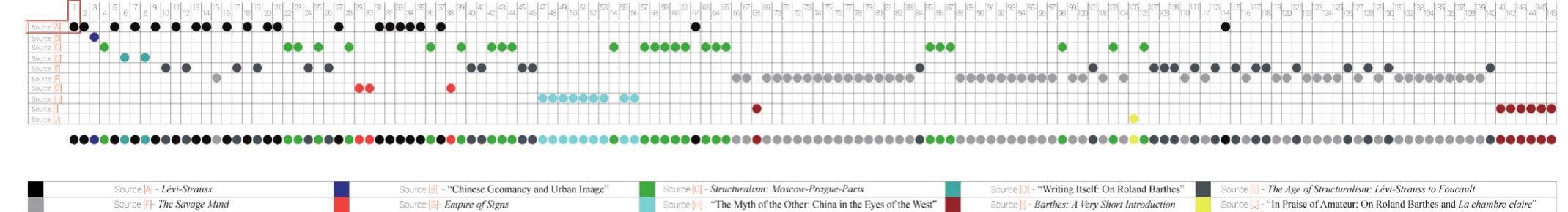Diagram 1: mapping of the compositional pattern of “city