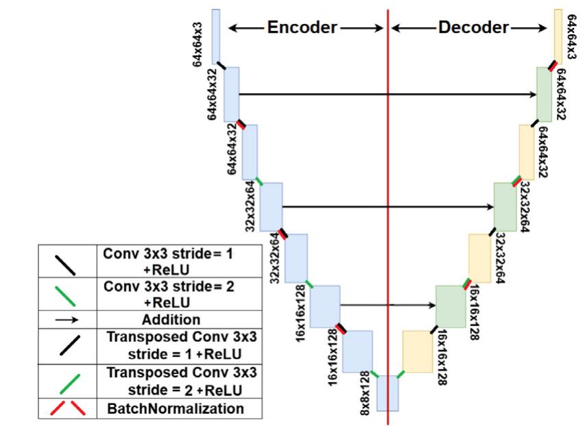 (PDF) Pattern Recognition Letters