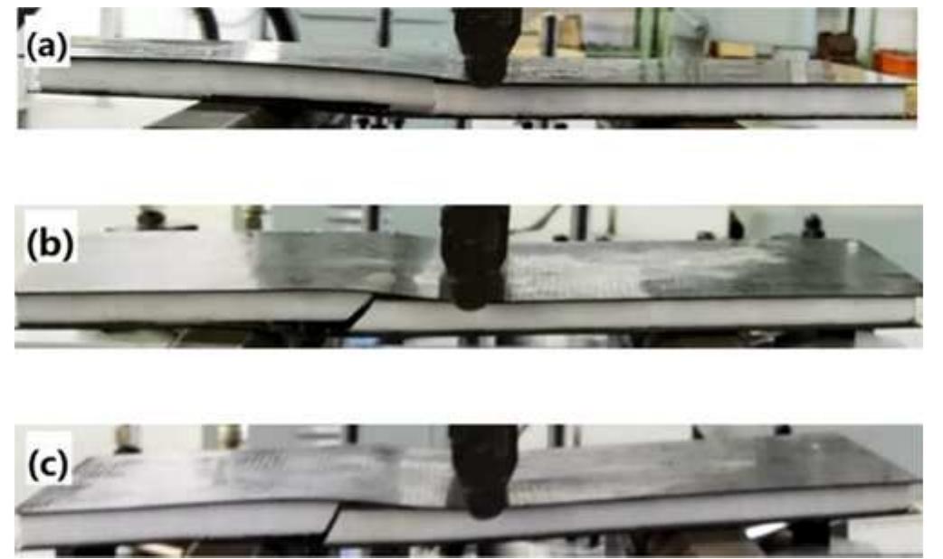 Bending failure modes of the sandwich structures: (a) tri-