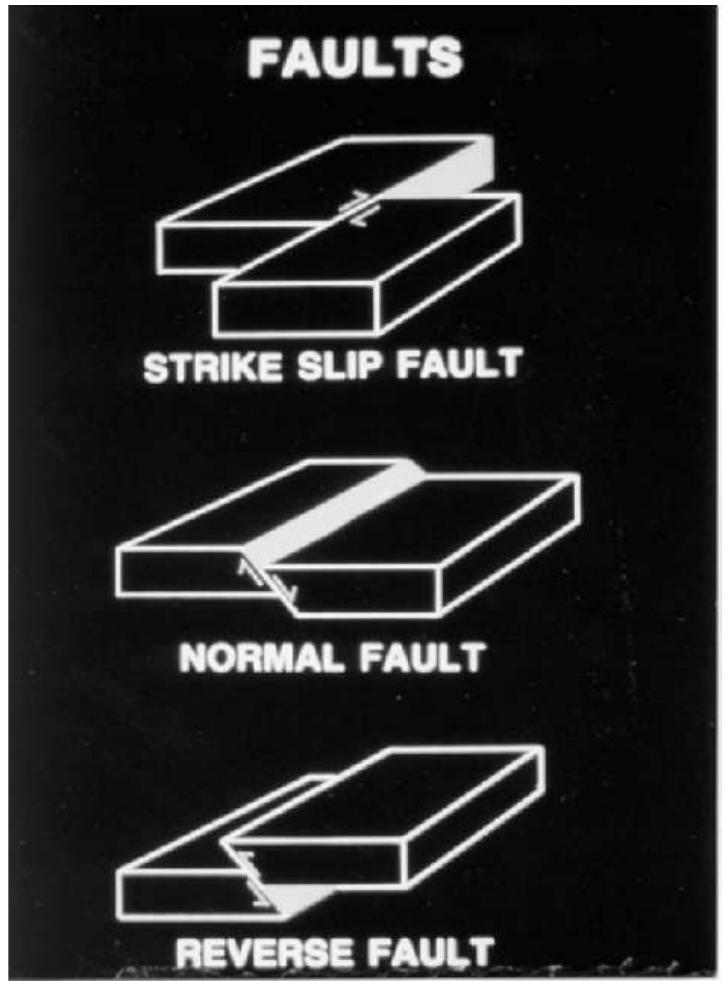 3: rocks under stress break and create fault lines. source: