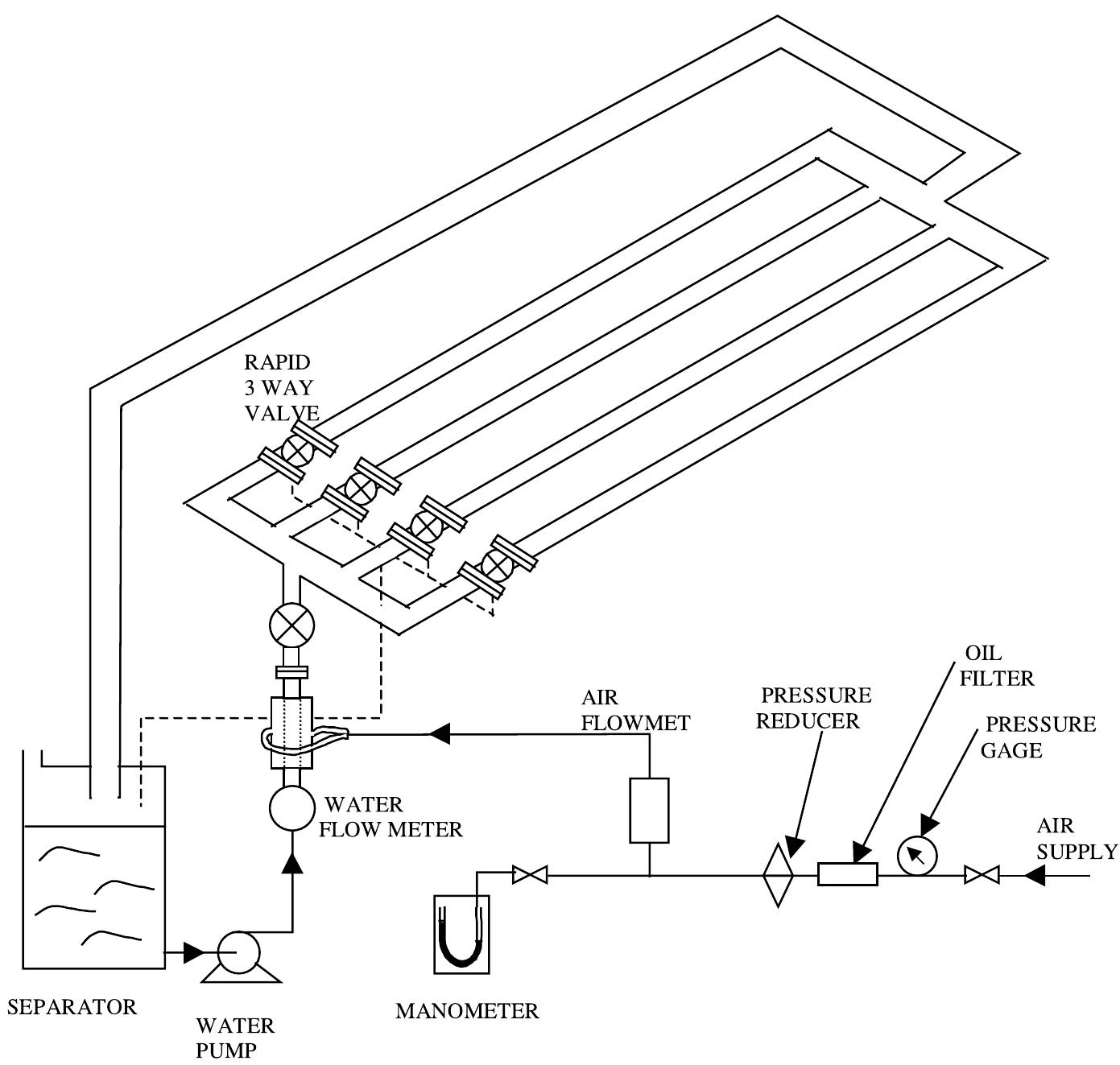 Schematic flow configuration. a schematic diagram of the