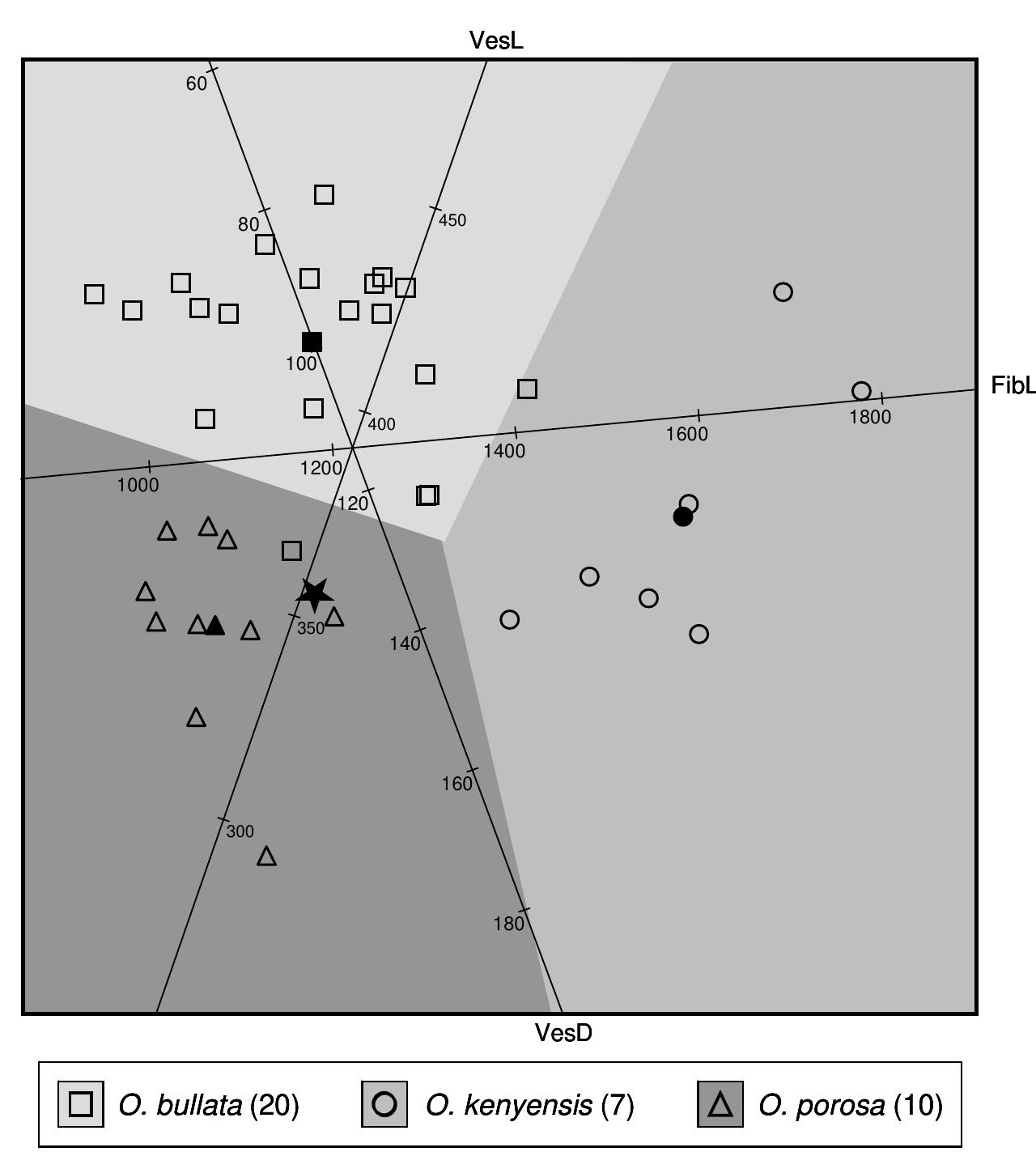 N.j. le roux & s. gardner figure 4. classification of