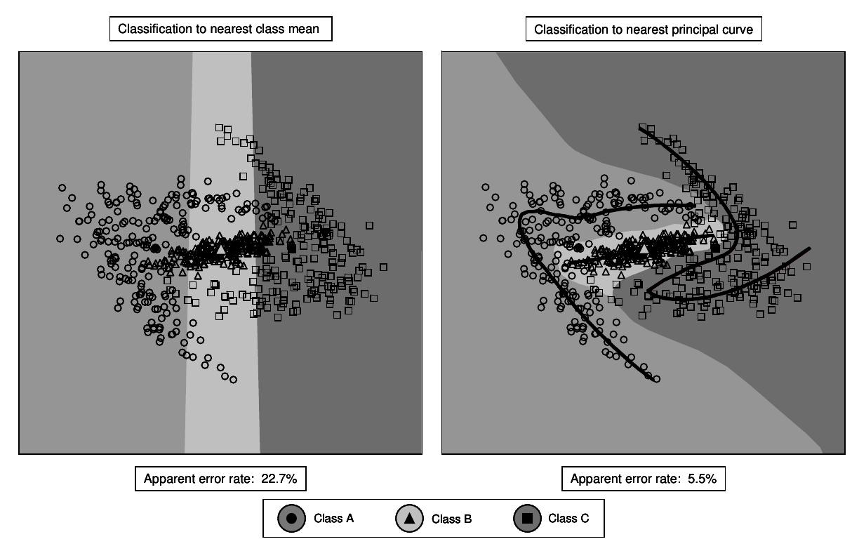 Cva biplots showing classification regions constructed by