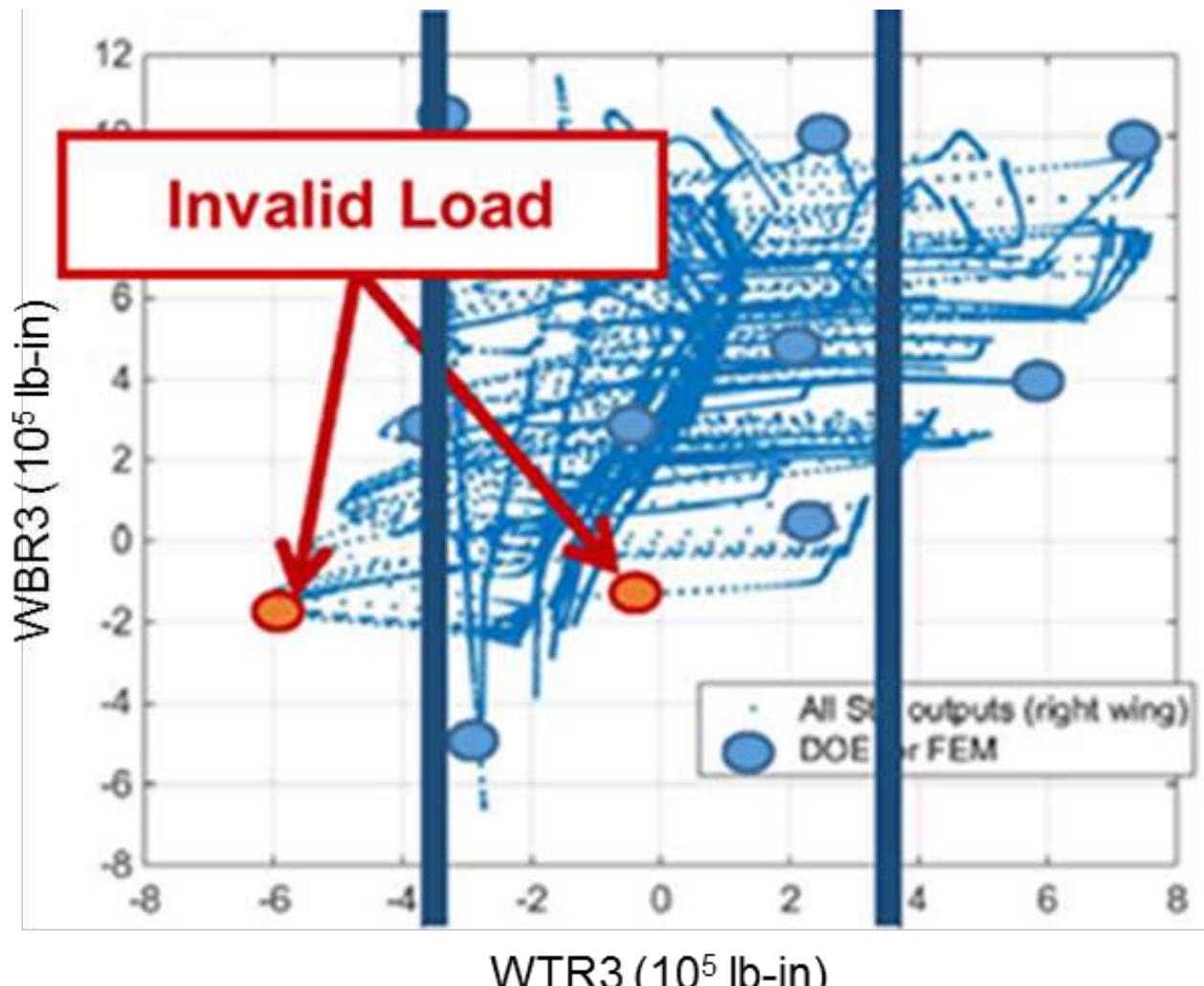 Figure 32 - AIRFRAME DIGITAL TWIN (ADT) Delivery Order 0001: