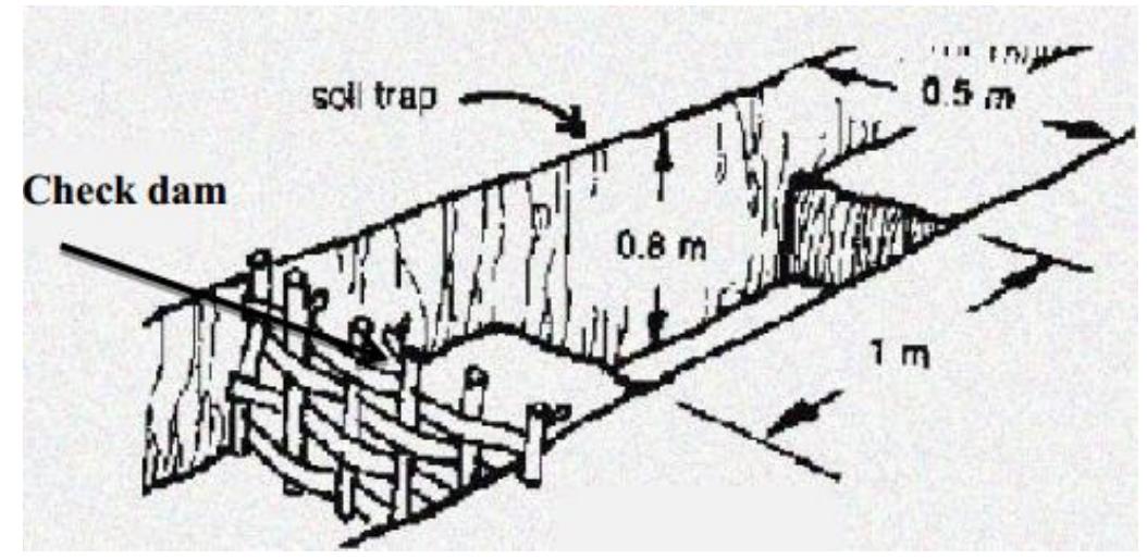 Soil trap (check dam and trench) with the help of a gps and
